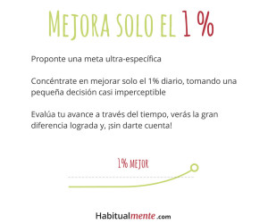 La efectiva regla del 1% de esfuerzo - Habitualmente
