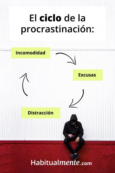 La estrategia perfecta para dejar de procrastinar hoy mismo (y otras 10 ...