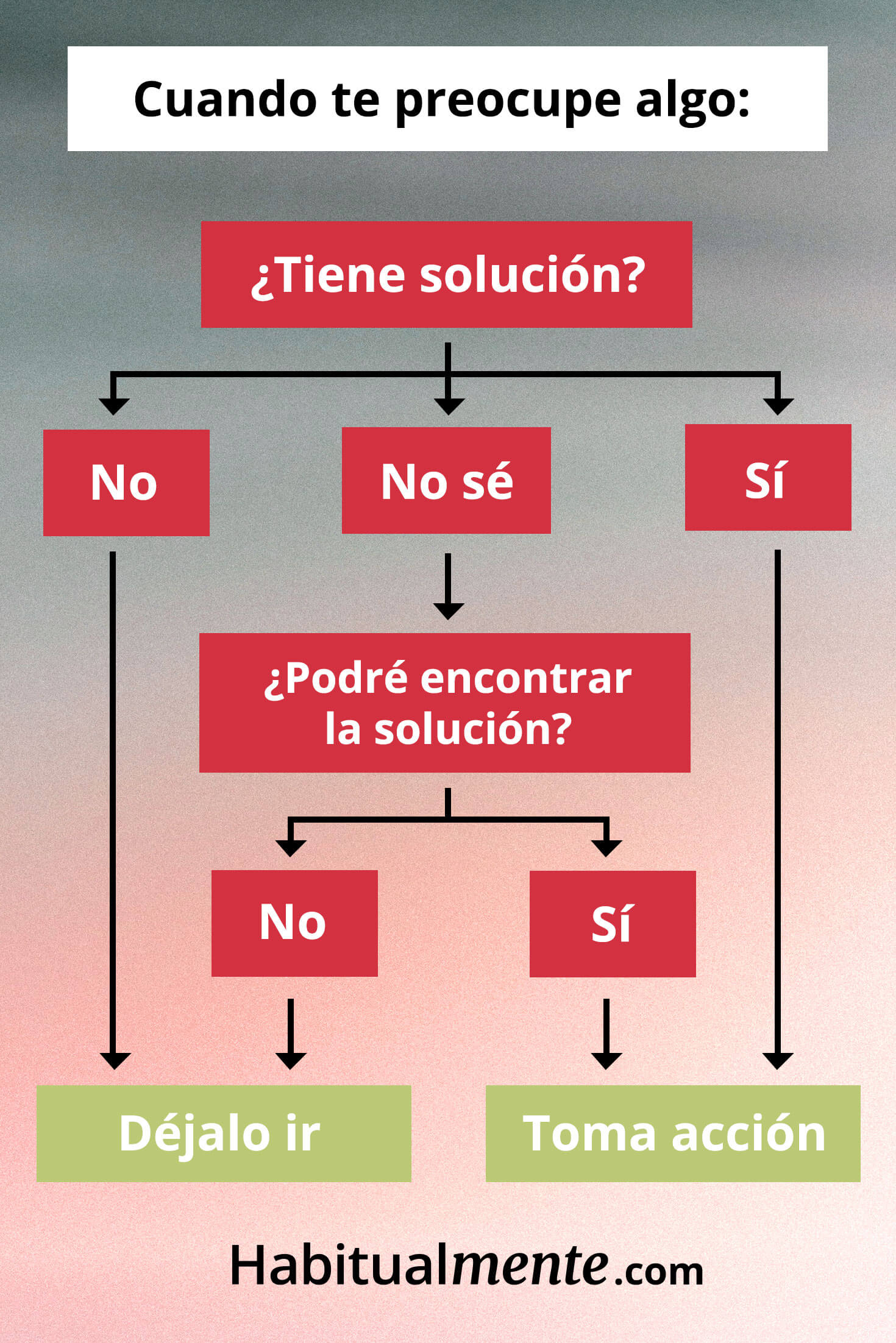 3 formas saludables para lidiar mejor con las preocupaciones en tu vida ...